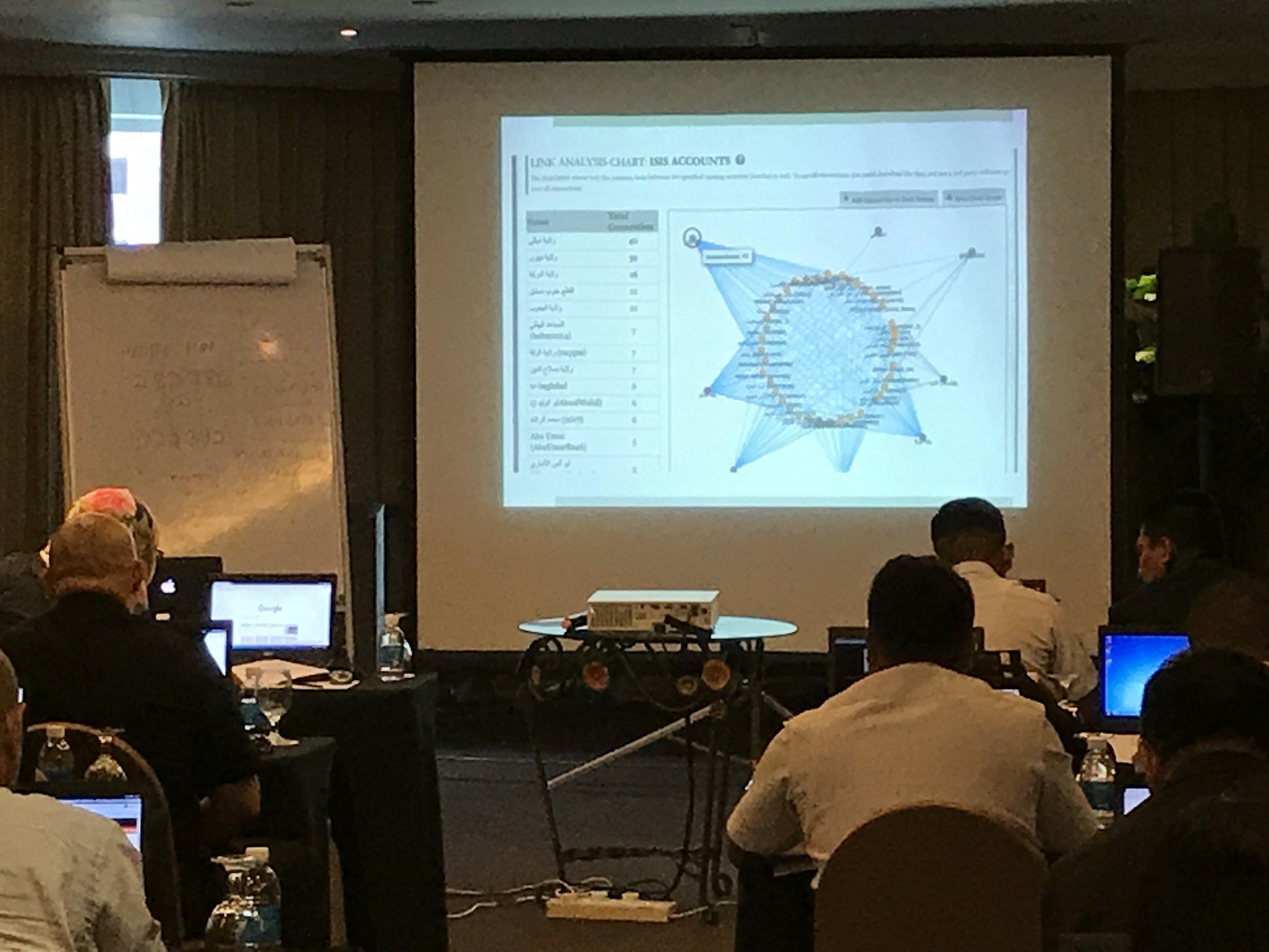 Protective Intelligence Network Iom Training Course Programme For 0682